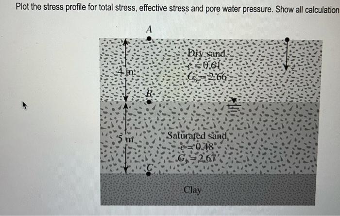 Solved Plot the stress profile for total stress, effective | Chegg.com
