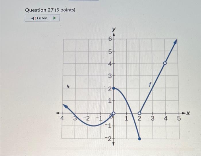 Solved Question 27 (5 points)(a) What is limx→0−f(x) ? Write | Chegg.com