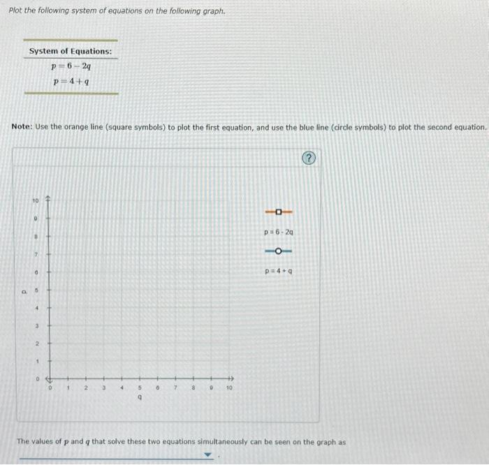 Solved Plot The Following System Of Equations On The 6856
