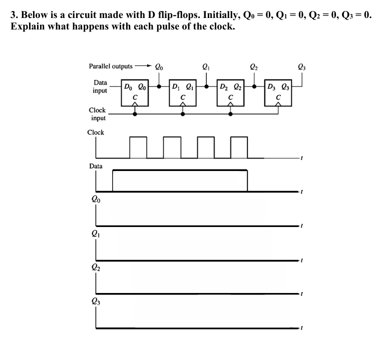 Solved Below is ﻿a circuit made with D ﻿flip-flops. | Chegg.com