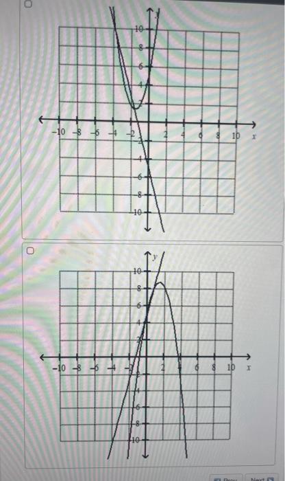 Solved 7. Which graph represents the system of equations | Chegg.com