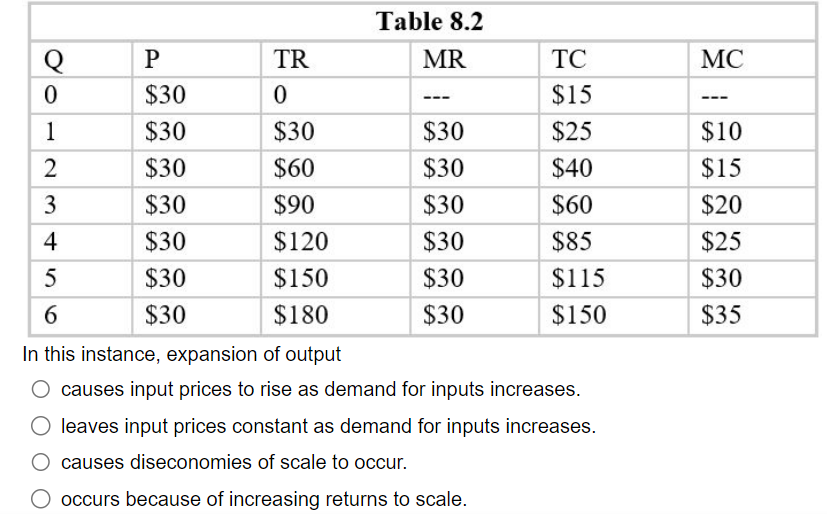 Solved In this instance, expansion of outputcauses input | Chegg.com