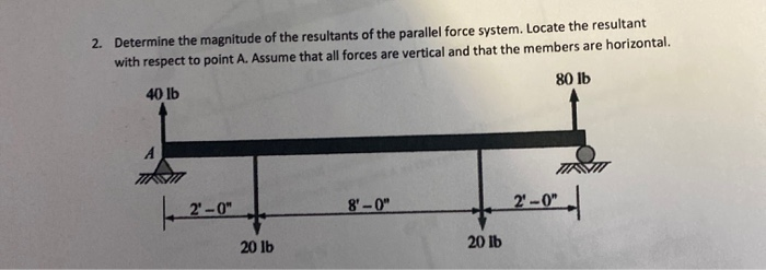 Solved 2. Determine the magnitude of the resultants of the | Chegg.com
