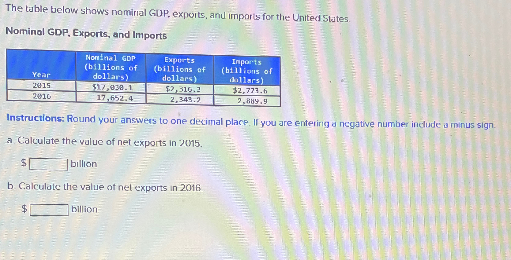 Solved The table below shows nominal GDP, ﻿exports, and | Chegg.com