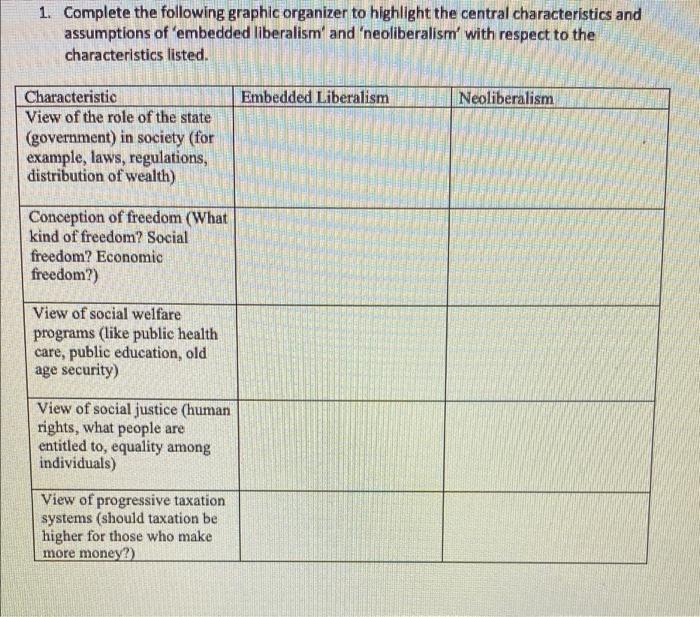 1. Complete the following graphic organizer to | Chegg.com
