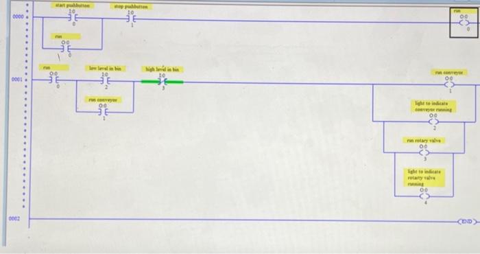 Solved Explain the following ladder logic Explain the ladder | Chegg.com