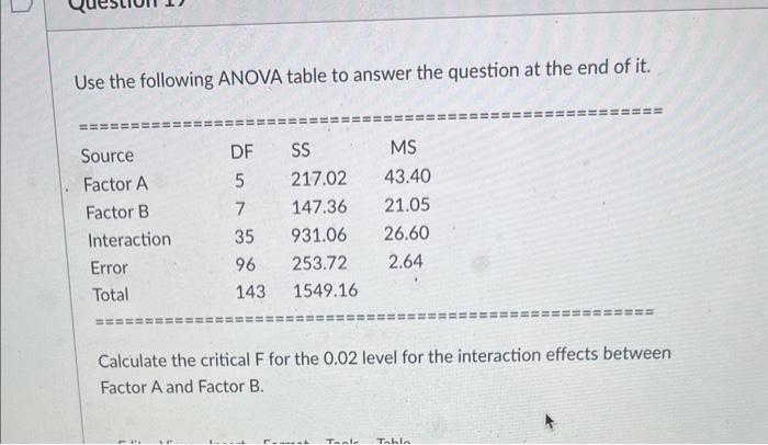 Solved Use the following ANOVA table to answer the question | Chegg.com