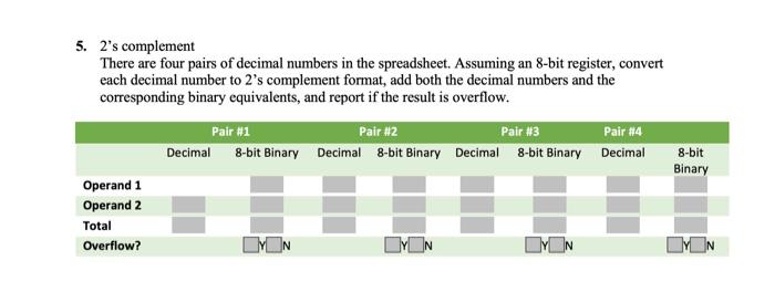 5. 2's complement There are four pairs of decimal | Chegg.com