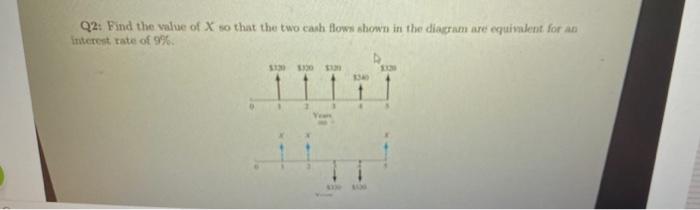 Solved Q2t Find the value of X so that the two canh flows | Chegg.com
