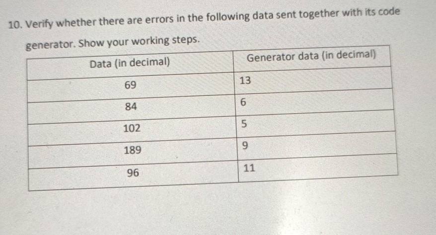 Solved Verify whether there are errors in the following data | Chegg.com