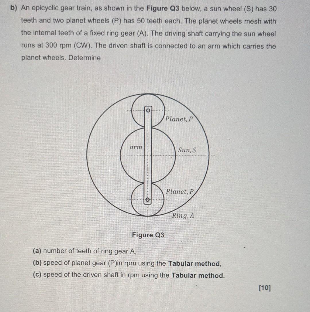 Solved An epicyclic gear train, as shown in the Figure Q3 | Chegg.com