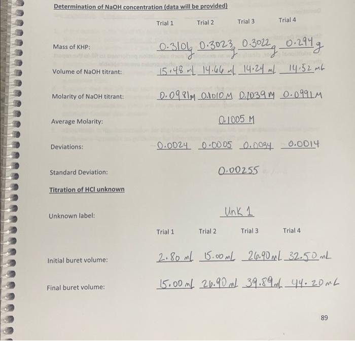 Solved I tried calculating the molarity and standard | Chegg.com