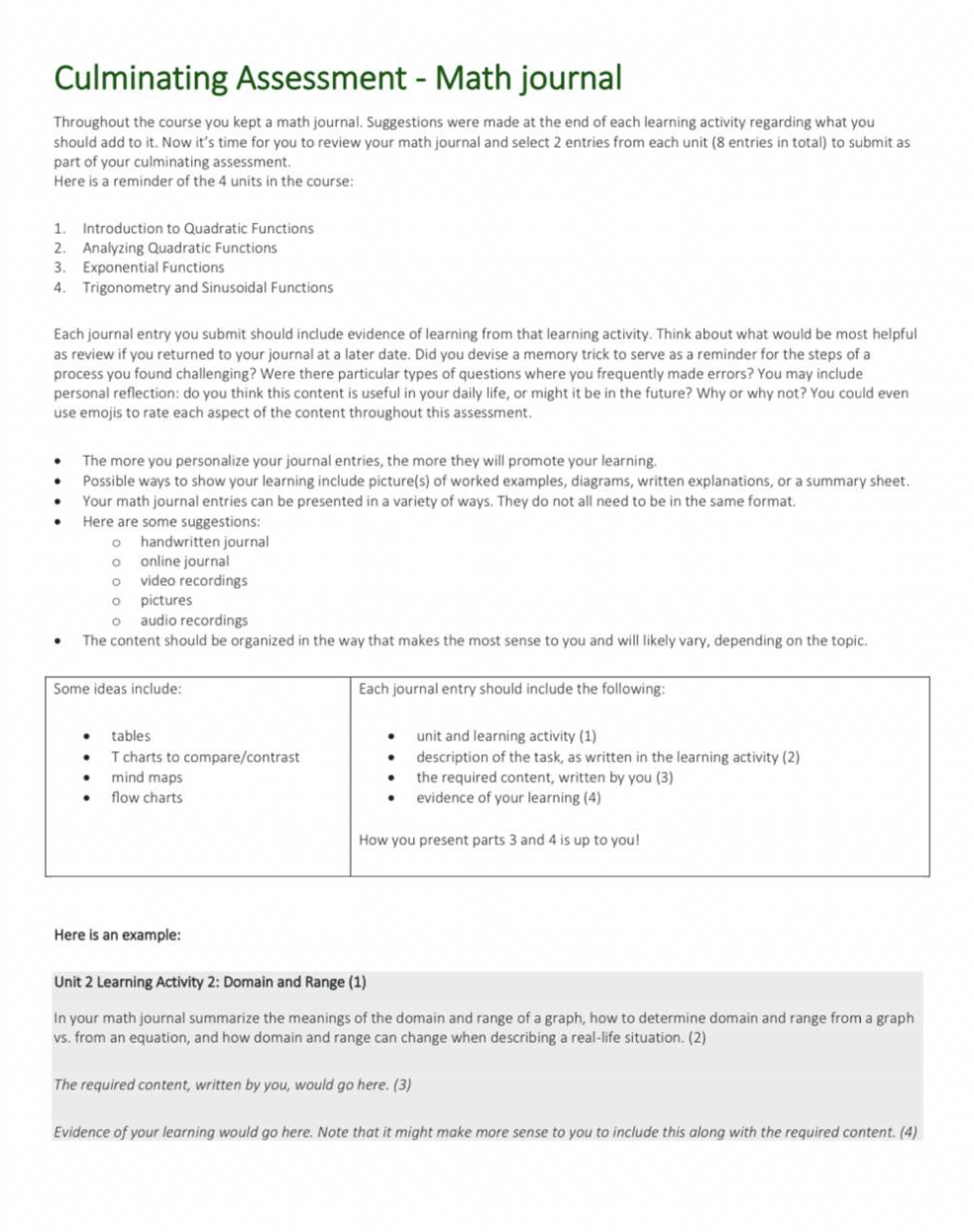 Solved Culminating Assessment - ﻿Math journalThroughout the | Chegg.com