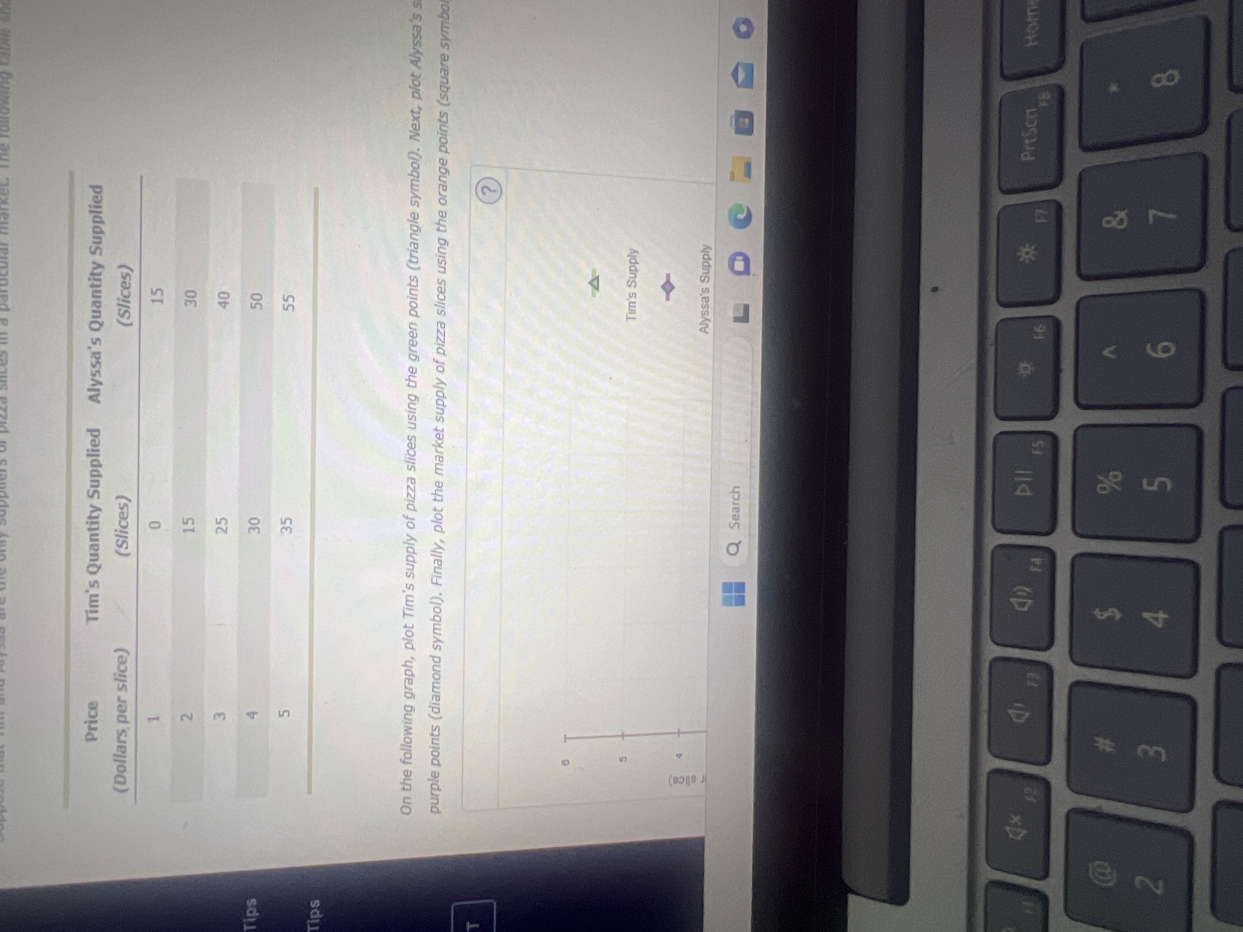 Solved On the following graph, plot Tim's supply of pizza | Chegg.com