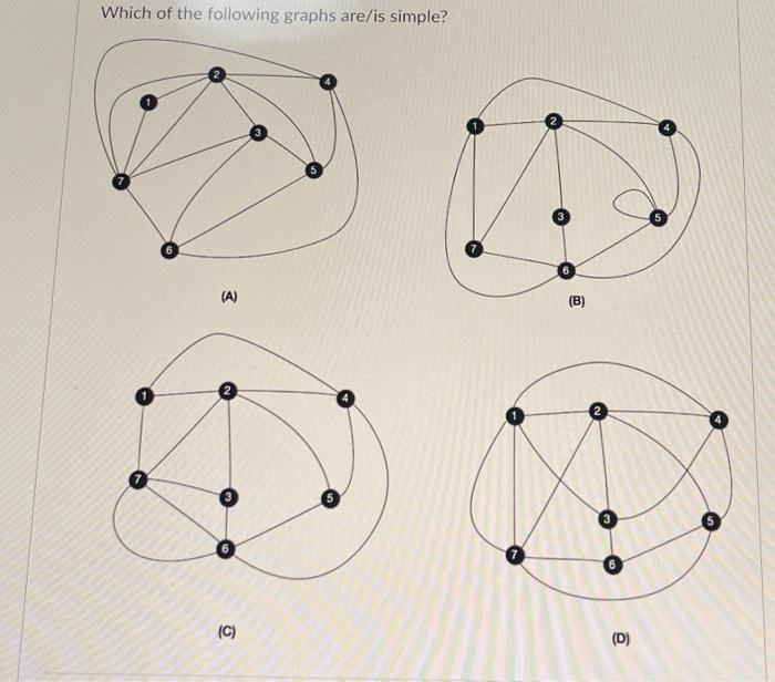 Solved Which of the following graphs are/is simple? (A) (C) | Chegg.com