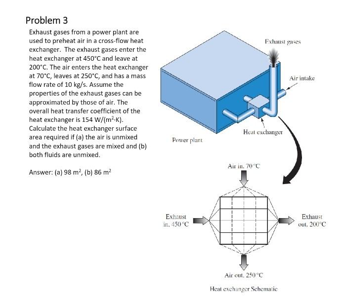 Solved Problem 3Exhaust gases from a power plant are used to | Chegg.com