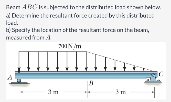 Solved Beam ABC is subjected to the distributed load shown | Chegg.com