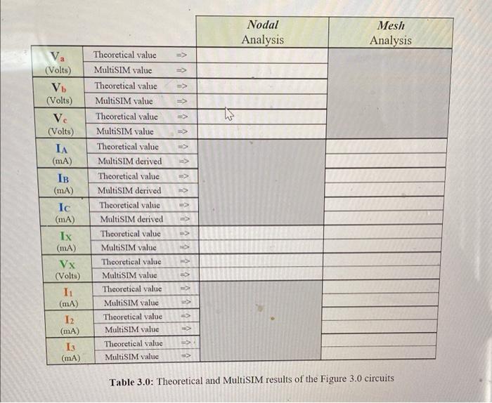 Solved (ii) Mesh Analysis: Using the mesh analysis technique | Chegg.com