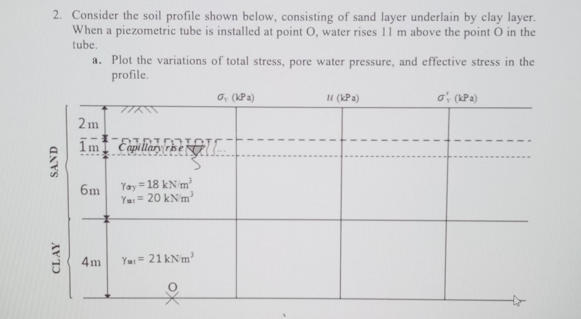 Solved 2. Consider the soil profile shown below, consisting | Chegg.com