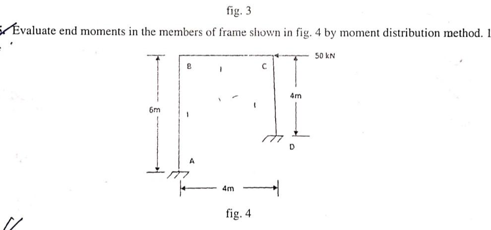 Solved Evaluate end moments in the members of frame shown in | Chegg.com
