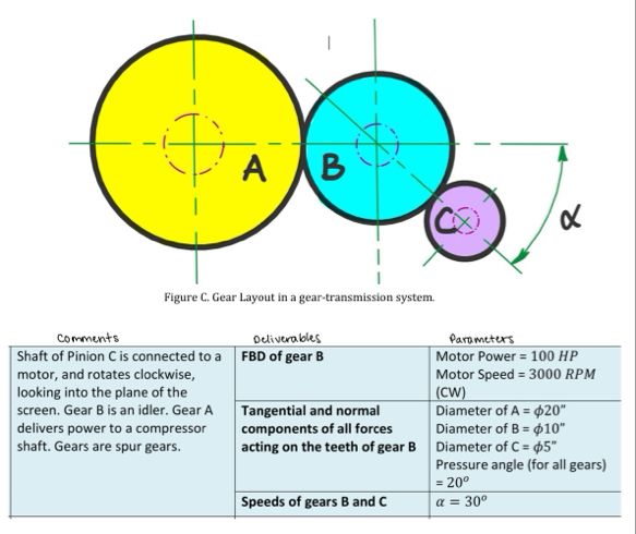 Solved Draw a FBD of gear B, ﻿find the tangential and normal | Chegg.com