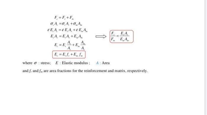 Solved Problem-3 Calculate the elastic modulus and | Chegg.com