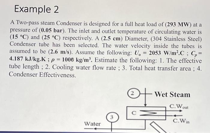 Solved A Two-pass steam Condenser is designed for a full | Chegg.com