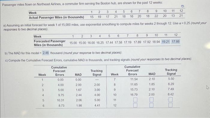 Solved Assuming an initial forecast for week 1 of 15,000 | Chegg.com
