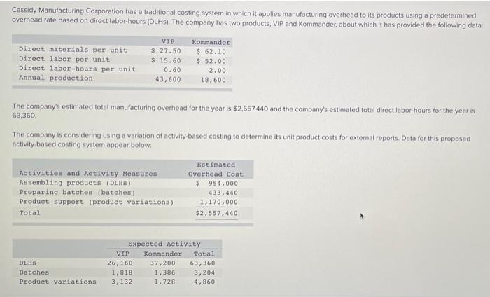 Solved Cassidy Manufacturing Corporation has a traditional | Chegg.com