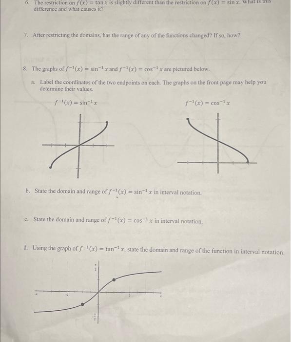 Solved 6. The restriction on f(x)=tanx is slightly different | Chegg.com