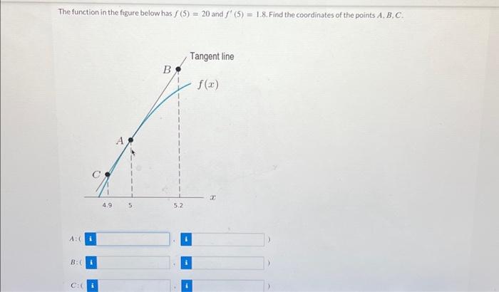 Solved The function in the figure below has f (5) = 20 and | Chegg.com