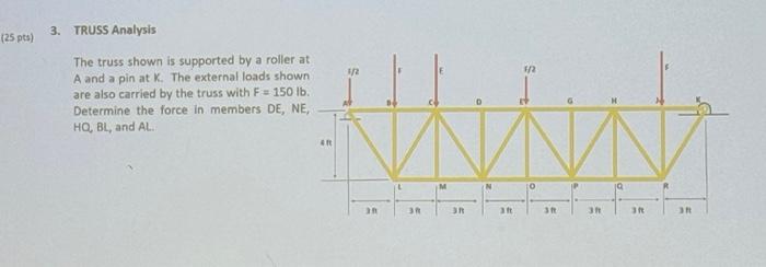 Solved explain how to solve truss and finding the force of | Chegg.com