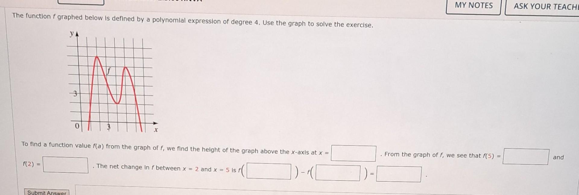 Solved The function f graphed below is defined by a | Chegg.com