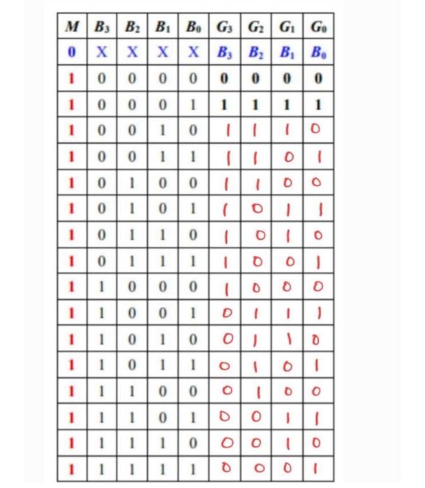 Solved 2.1 Problem Formulation Recall that Binary | Chegg.com