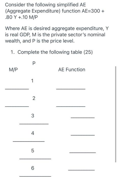 Solved Consider the following simplified AE (Aggregate | Chegg.com