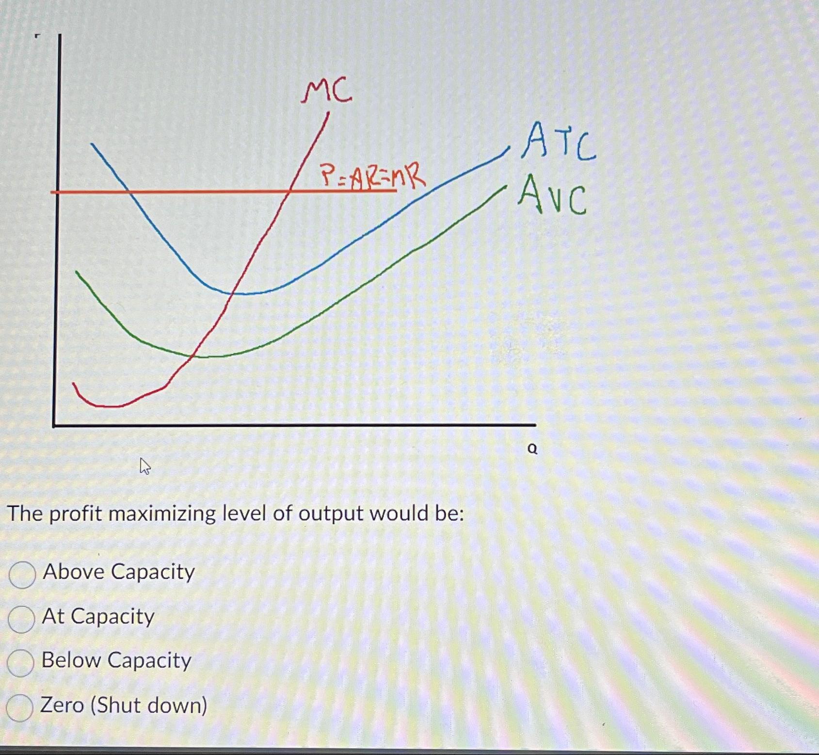 Solved The profit maximizing level of output would be:Above | Chegg.com