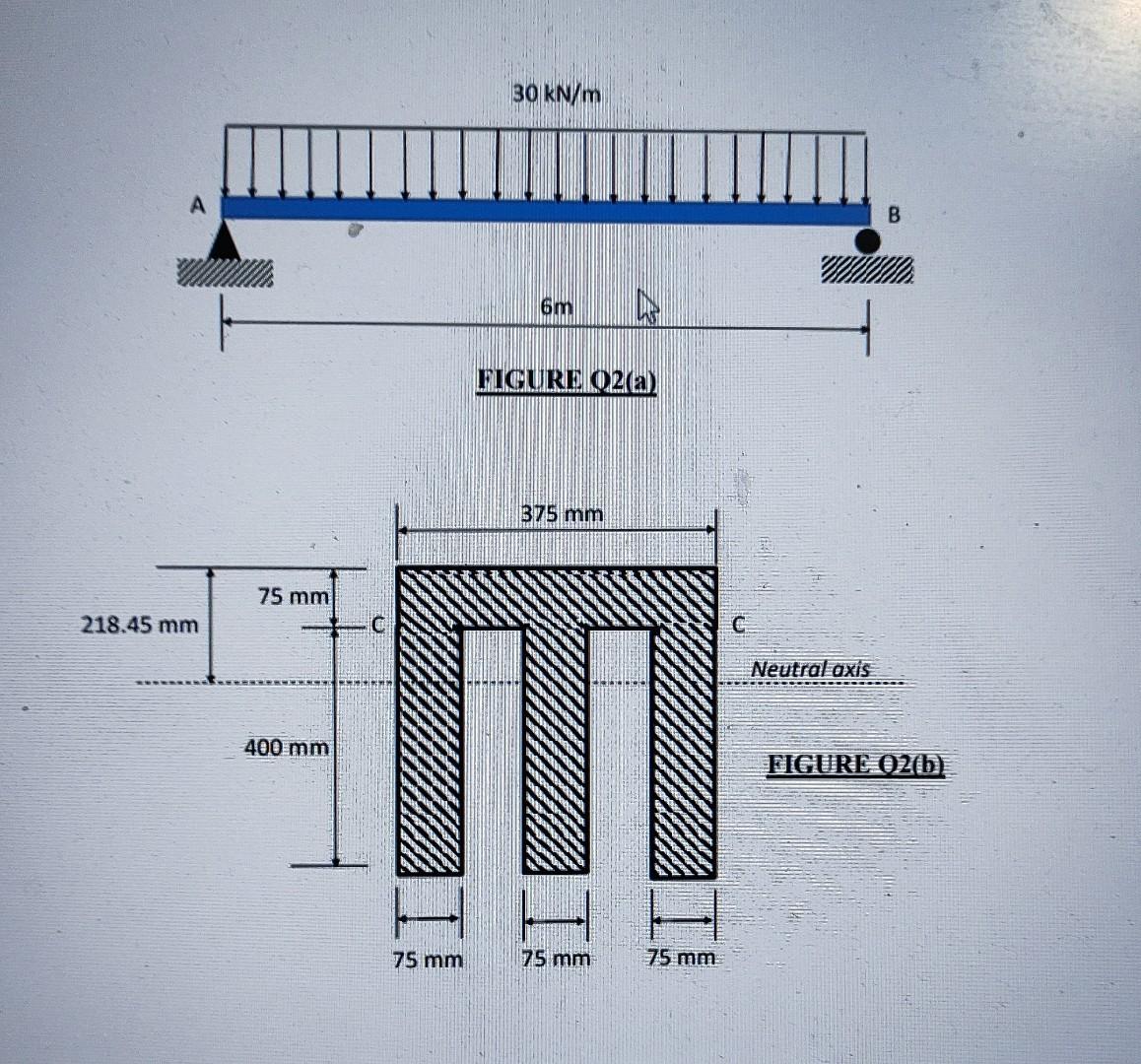 Solved A beam of a pedestrian bridge along with the load | Chegg.com