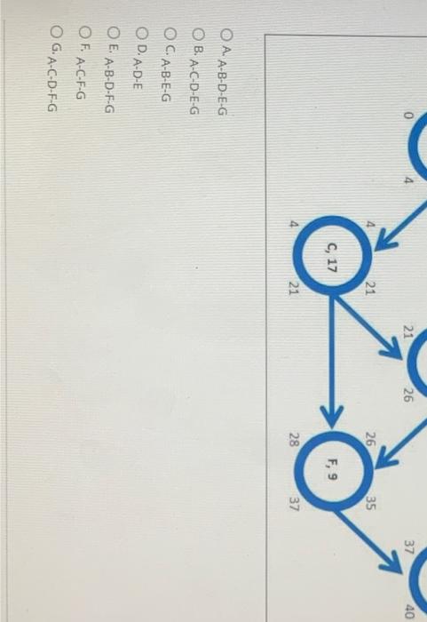 Solved Given the following Project Activity Description and | Chegg.com