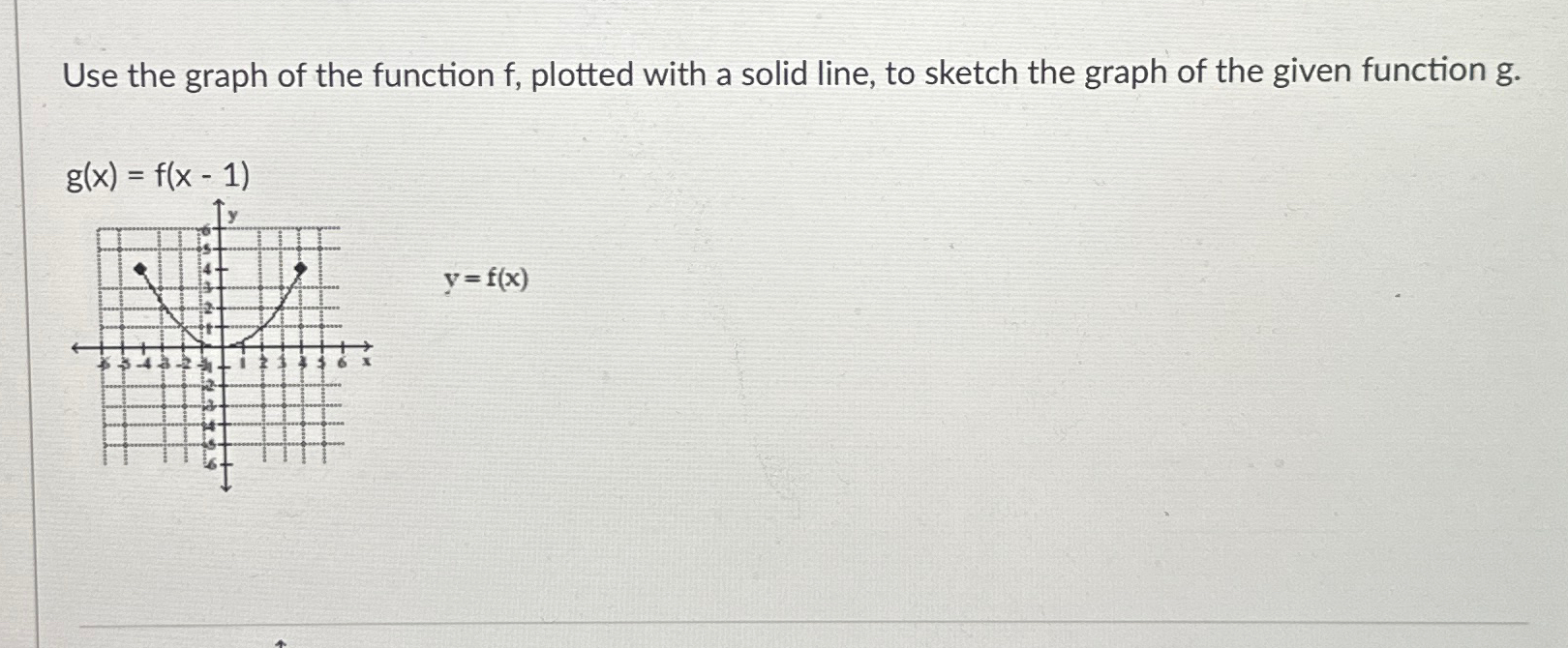 Solved Use the graph of the function f, ﻿plotted with a | Chegg.com