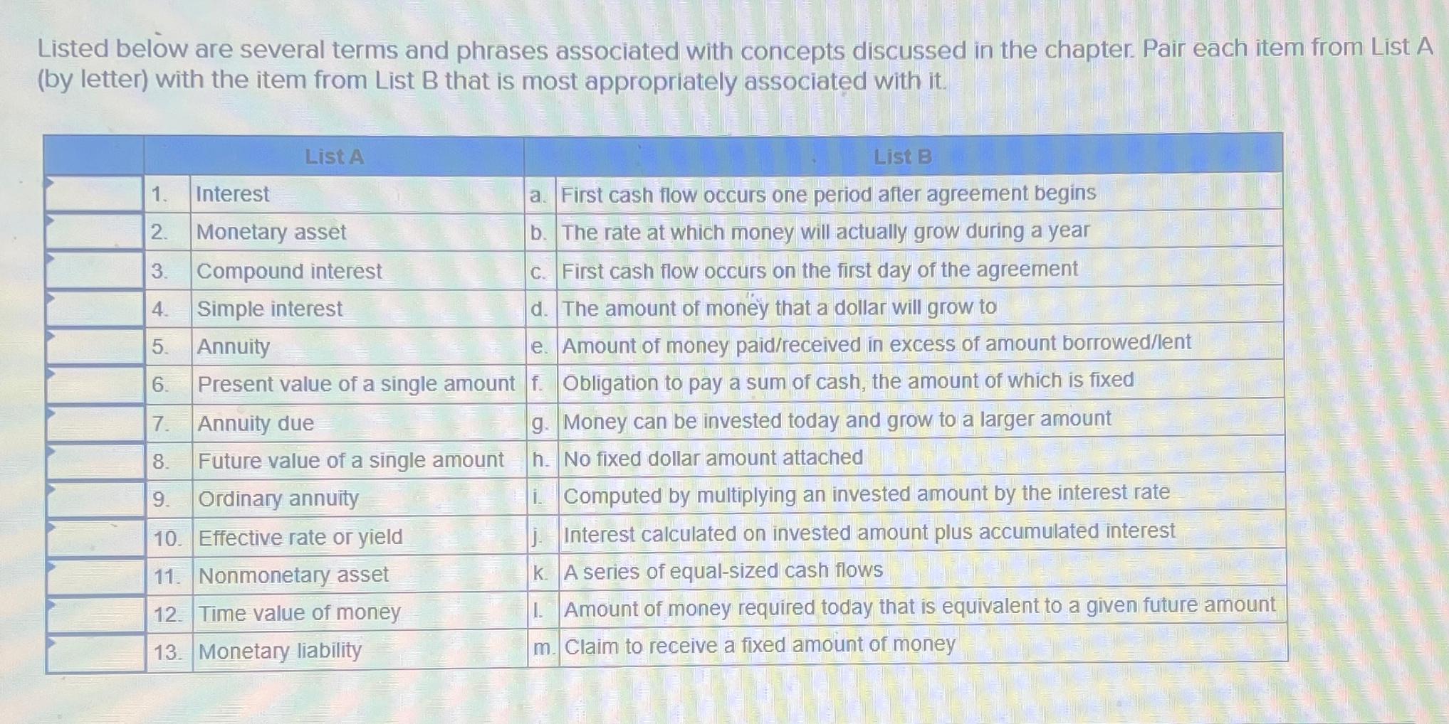 Solved Listed below are several terms and phrases associated | Chegg.com