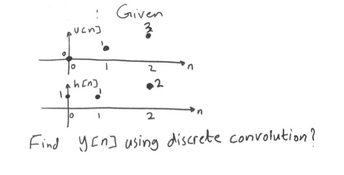 Solved Find y[n] using discrete convolution? | Chegg.com