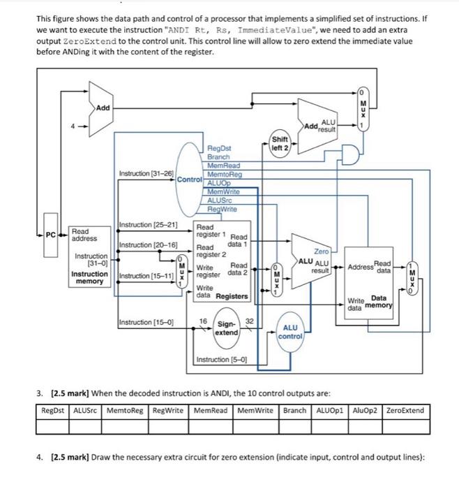 Solved This figure shows the data path and control of a | Chegg.com