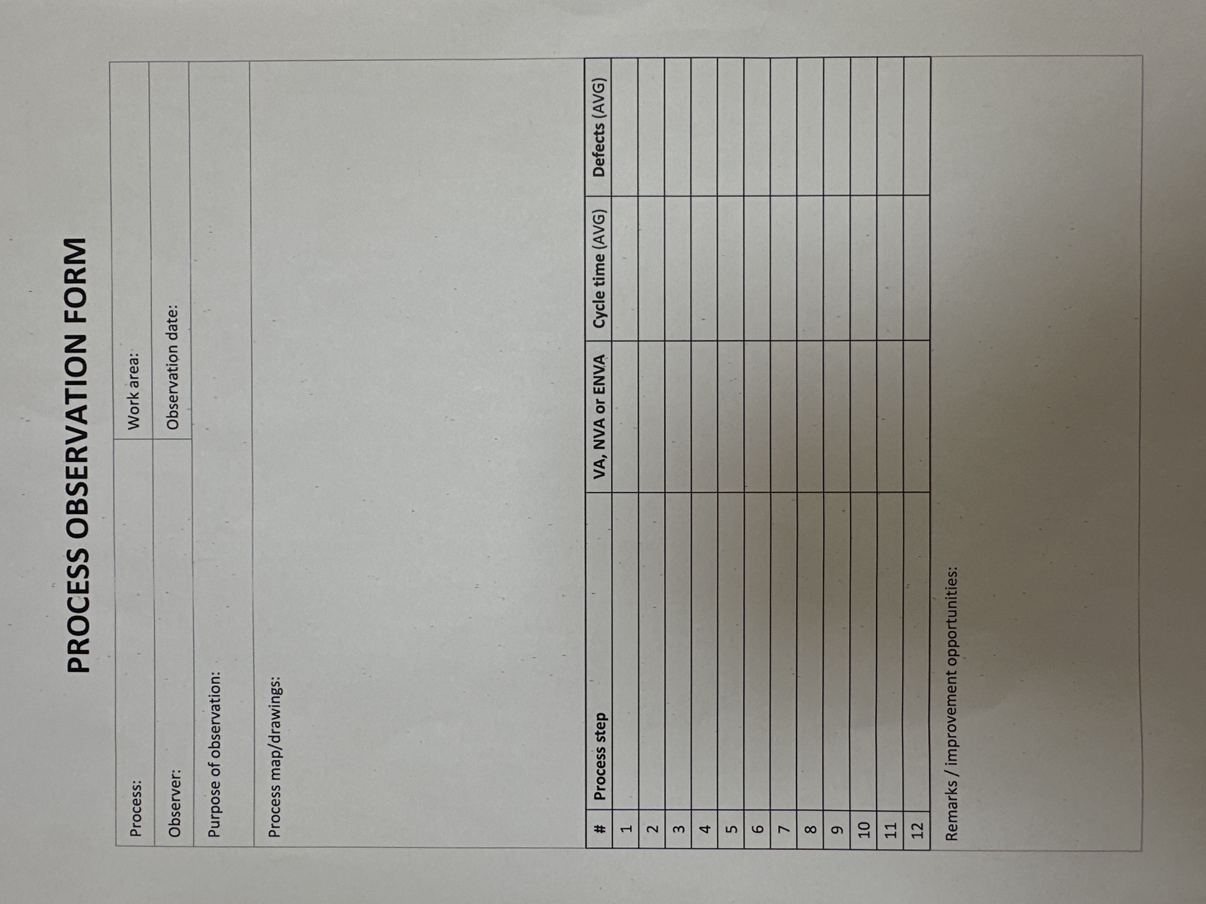 Solved Can you please explain to me this process observation | Chegg.com