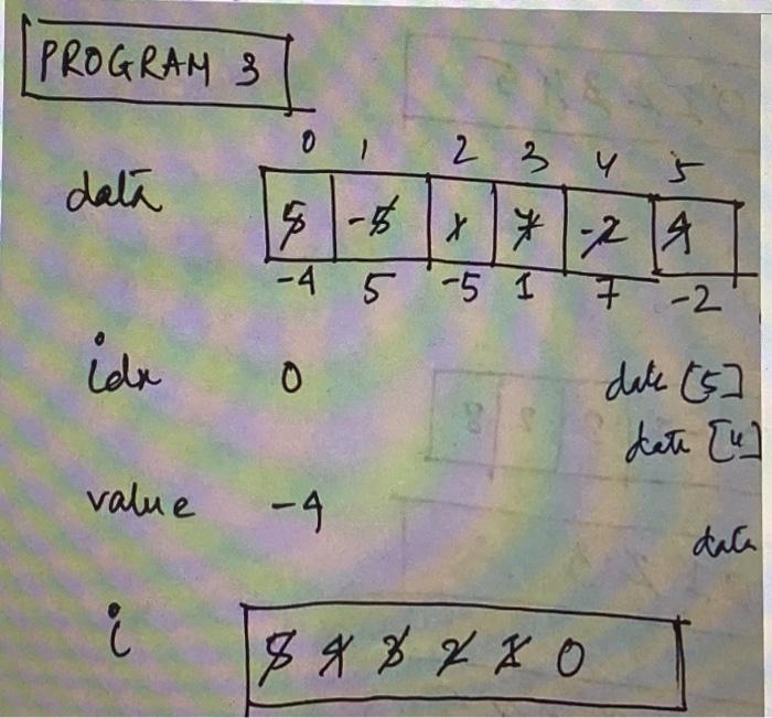 For this program every time loop runs, two changes | Chegg.com