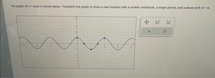 Solved The graph of y=cosx is shown below. Transform the | Chegg.com