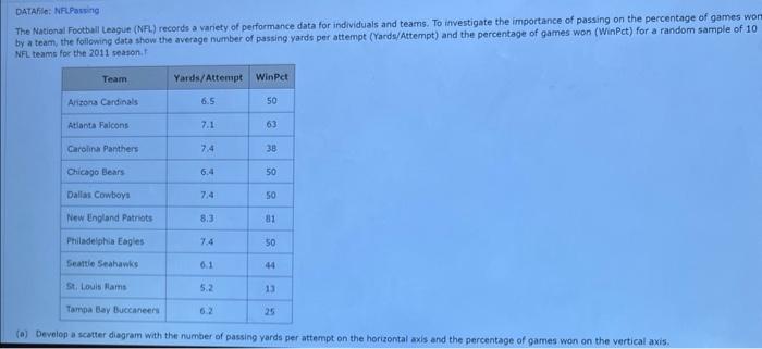 Solved DATAFile: NRP Passing The National Football League | Chegg.com