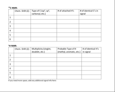Solved Fill out the chart for the IR spectrum showen | Chegg.com
