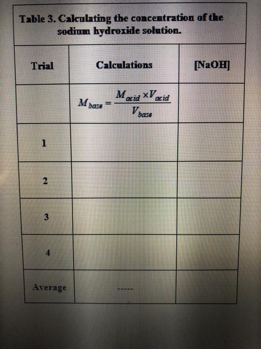 Data Tables. Table 1. Titration of NaOH with Unknown | Chegg.com
