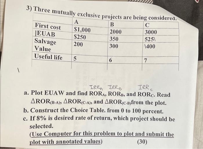 Solved 3) Three mutually excluciv...... a. Plot EUAW and | Chegg.com
