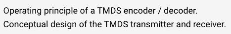 Solved Operating principle of a TMDS encoder/ decoder. | Chegg.com
